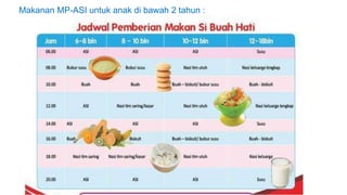 MENU BERGIZI BAGI BADUTA DAN BALITA DALAM UPAYA PENCEGAHAN STUNTING (1 ...