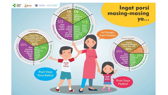 MENU BERGIZI BAGI BADUTA DAN BALITA DALAM UPAYA PENCEGAHAN STUNTING (1 ...