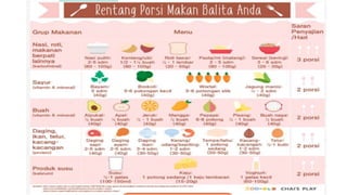 MENU BERGIZI BAGI BADUTA DAN BALITA DALAM UPAYA PENCEGAHAN STUNTING (1 ...