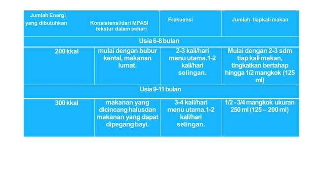 MENU BERGIZI BAGI BADUTA DAN BALITA DALAM UPAYA PENCEGAHAN STUNTING (1 ...