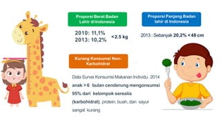 MENU BERGIZI BAGI BADUTA DAN BALITA DALAM UPAYA PENCEGAHAN STUNTING (1 ...