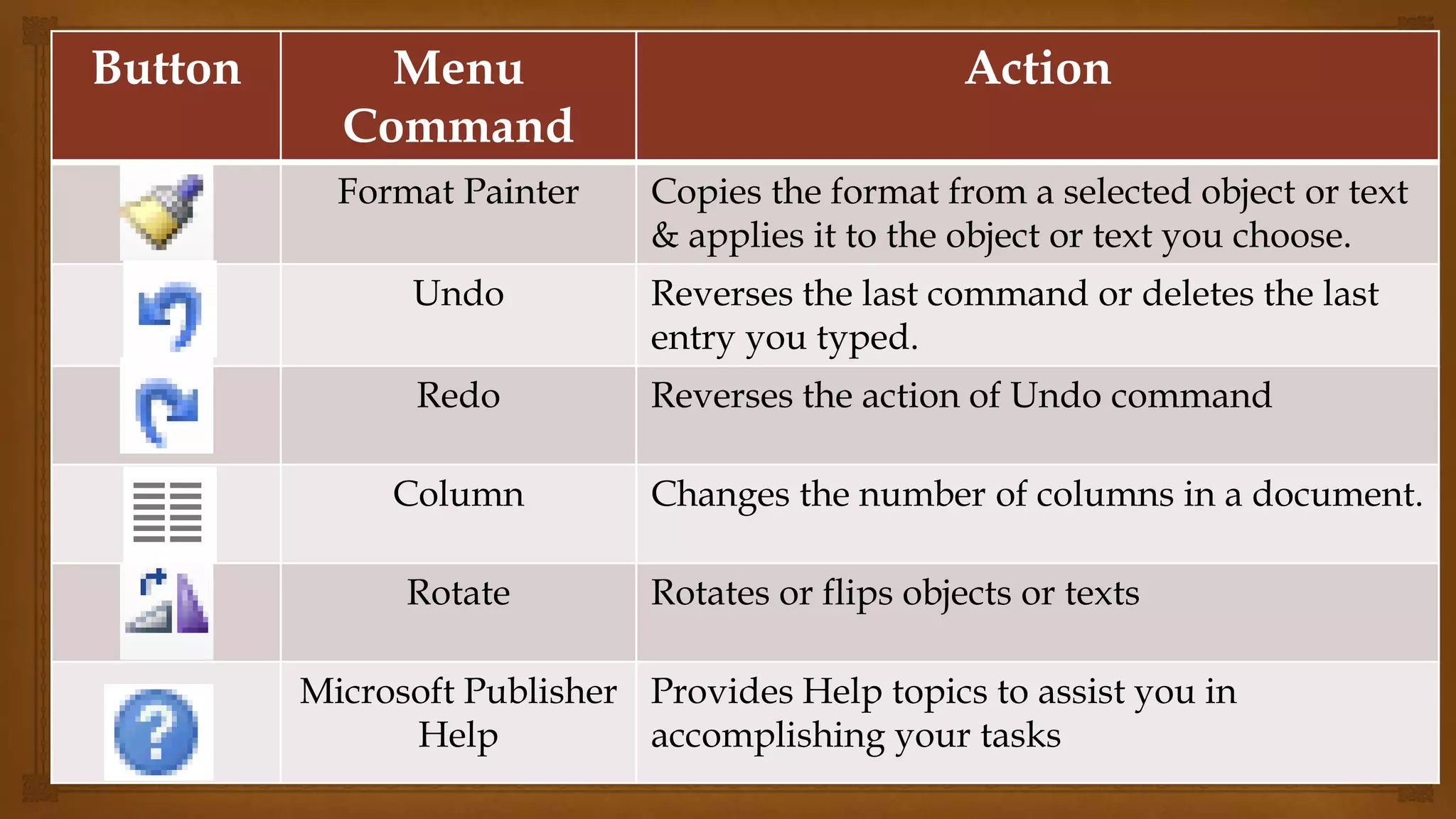 Menu Commands and Toolbars in MS Publisher | PPTX