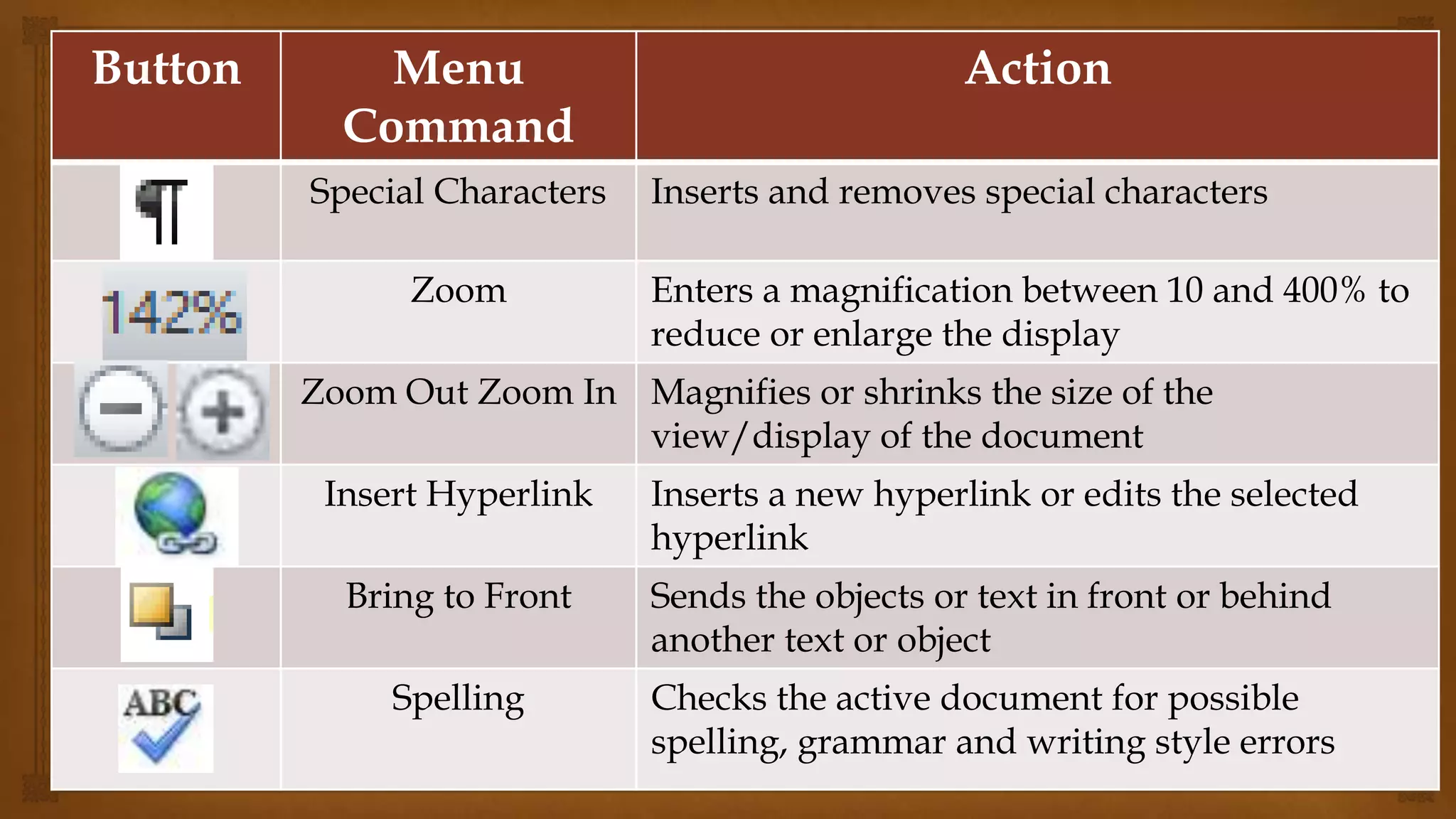 Menu Commands and Toolbars in MS Publisher | PPTX