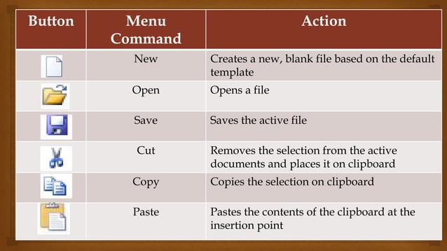 Menu Commands and Toolbars in MS Publisher | PPTX