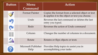Menu Commands and Toolbars in MS Publisher | PPTX