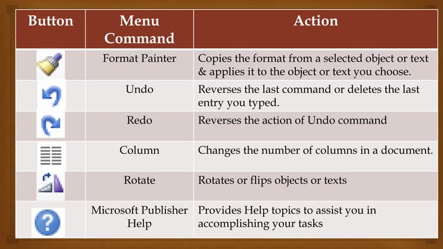 Menu Commands and Toolbars in MS Publisher | PPT