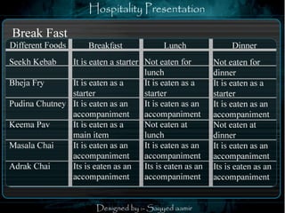 Menu comparison | PPT