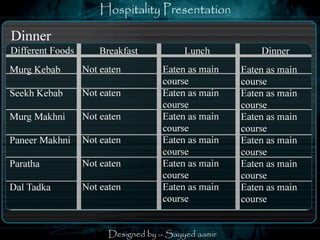 Menu comparison | PPT