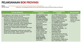 MENU DAK NONFISIK PEMBINAAN GIZI DAN KIA TA 2025.pptx