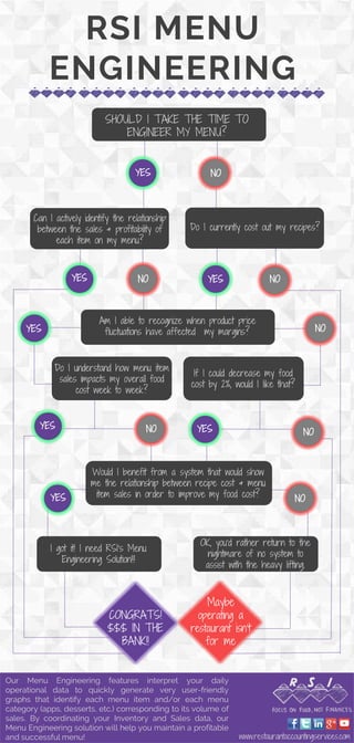 Restaurant Profitability 101: Menu Engineering | PDF