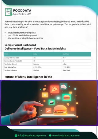 Menu Intelligence from Deliveroo in Dubai and Abu Dhabi.pptx