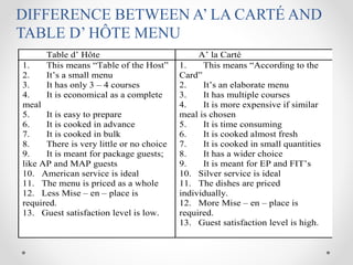 Menu & its type | PPTX
