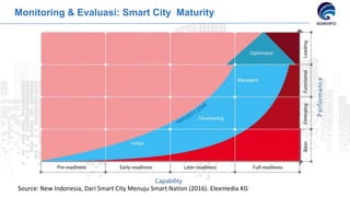 Menuju-100-Smart-City.pptx