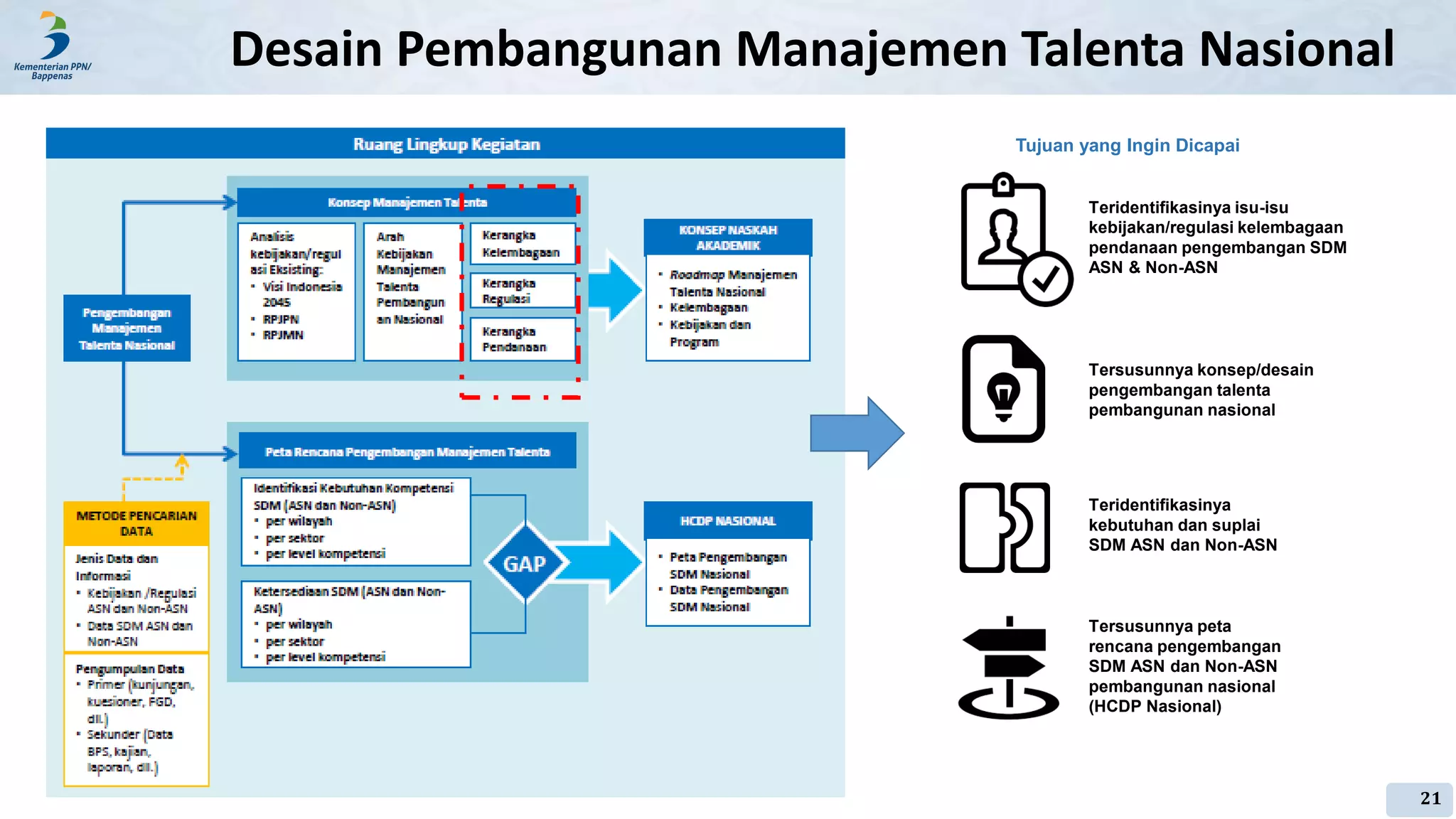 Management Talenta ASN Nasional | PDF