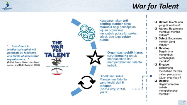 Management Talenta ASN Nasional | PDF