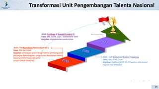 Management Talenta ASN Nasional | PDF