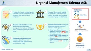 Management Talenta ASN Nasional | PDF