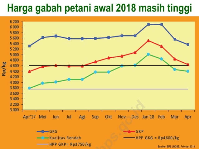 Menuju ketahanan dan kedaulatan pangan | PDF
