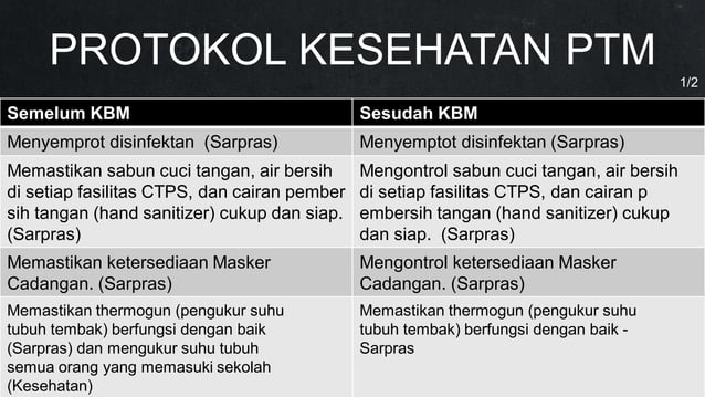 Menuju Pembelajaran PTM | PDF