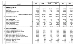 menuju RKAP sesuai PMD 118 2018.pptx