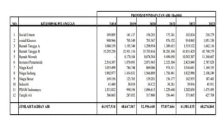 menuju RKAP sesuai PMD 118 2018.pptx
