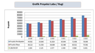 menuju RKAP sesuai PMD 118 2018.pptx