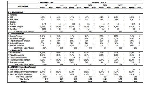 menuju RKAP sesuai PMD 118 2018.pptx