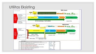 Menuju sanitasi aman.pdf