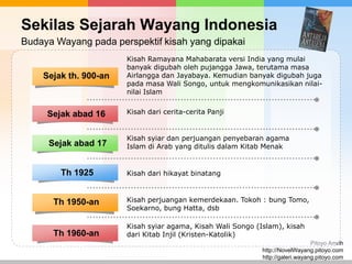 Presentasi Menuju Wayang Masa Depan | PPT