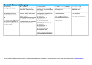Menukaart esf-duurzame-inzetbaarheid-regios-en-sectoren-2016 | PPT