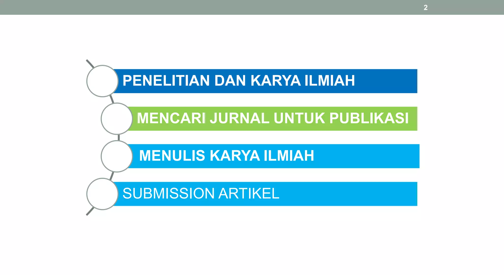 MENULIS KARYA ILMIAH DI JURNAL.pptx