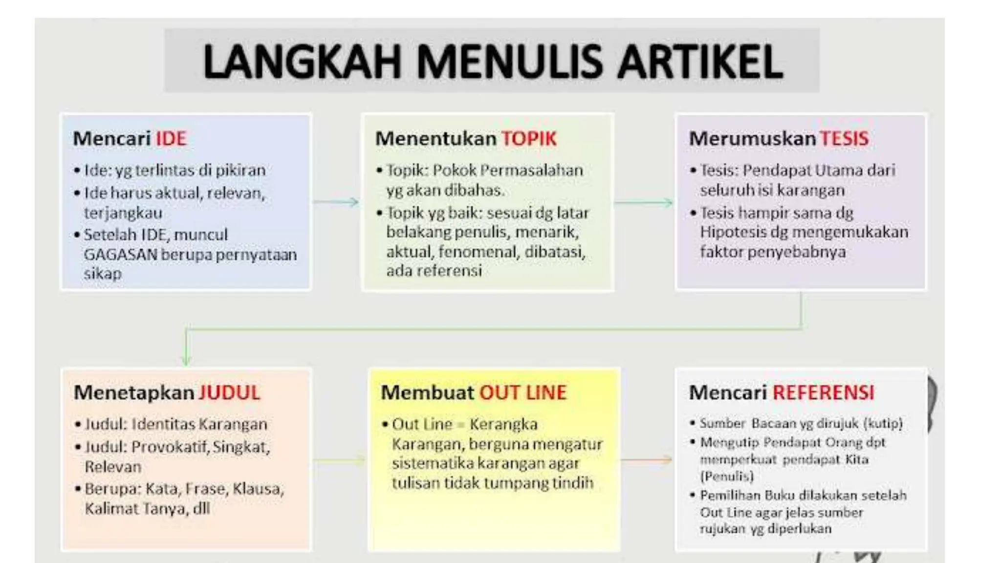 MENULIS ARTIKEL DAN PROPOSAL UNTUK PARA ASN.pptx