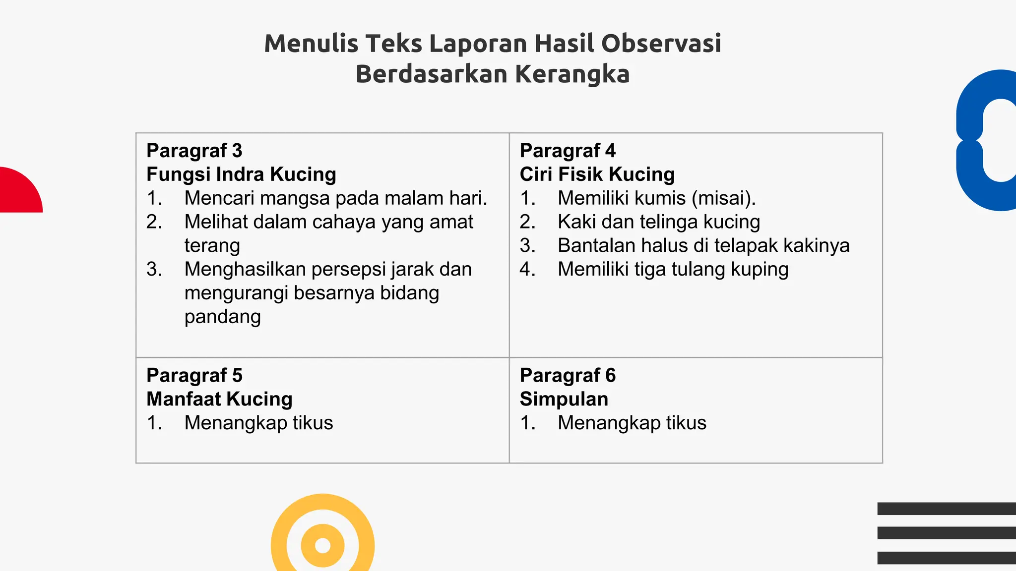 Menulis Teks Laporan Hasil Observasi Kelas VIII Bahasa Indonesia.pptx