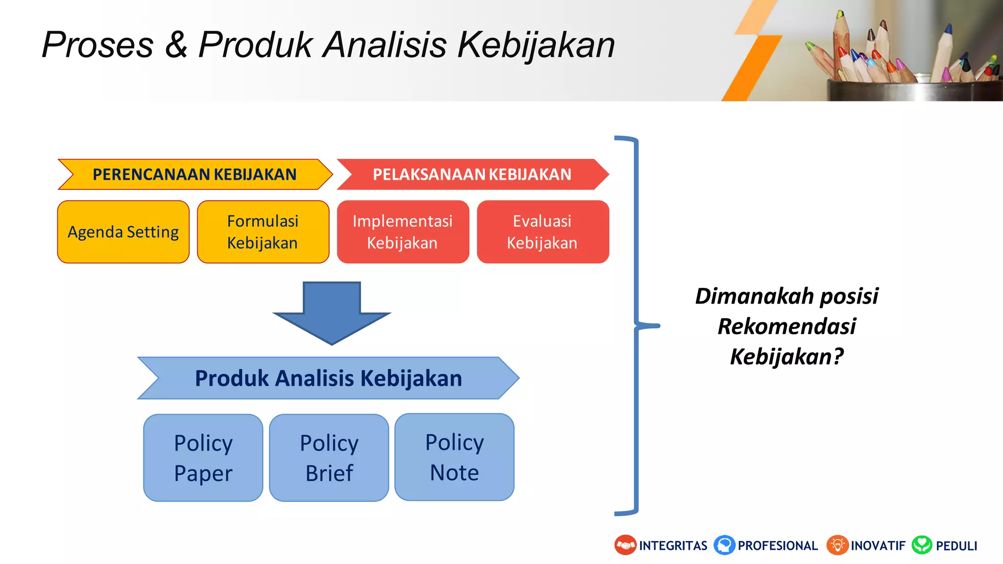 Menulis Naskah Rekomendasi Kebijakan | PDF