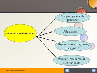 Menulis paragraf argumentasi | PPT