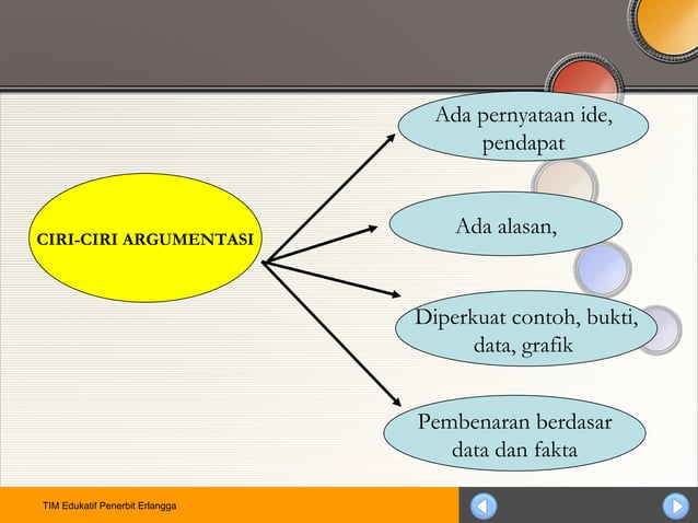 Menulis paragraf argumentasi | PPT