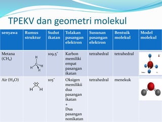 Menulis struktur organik 3.pptx