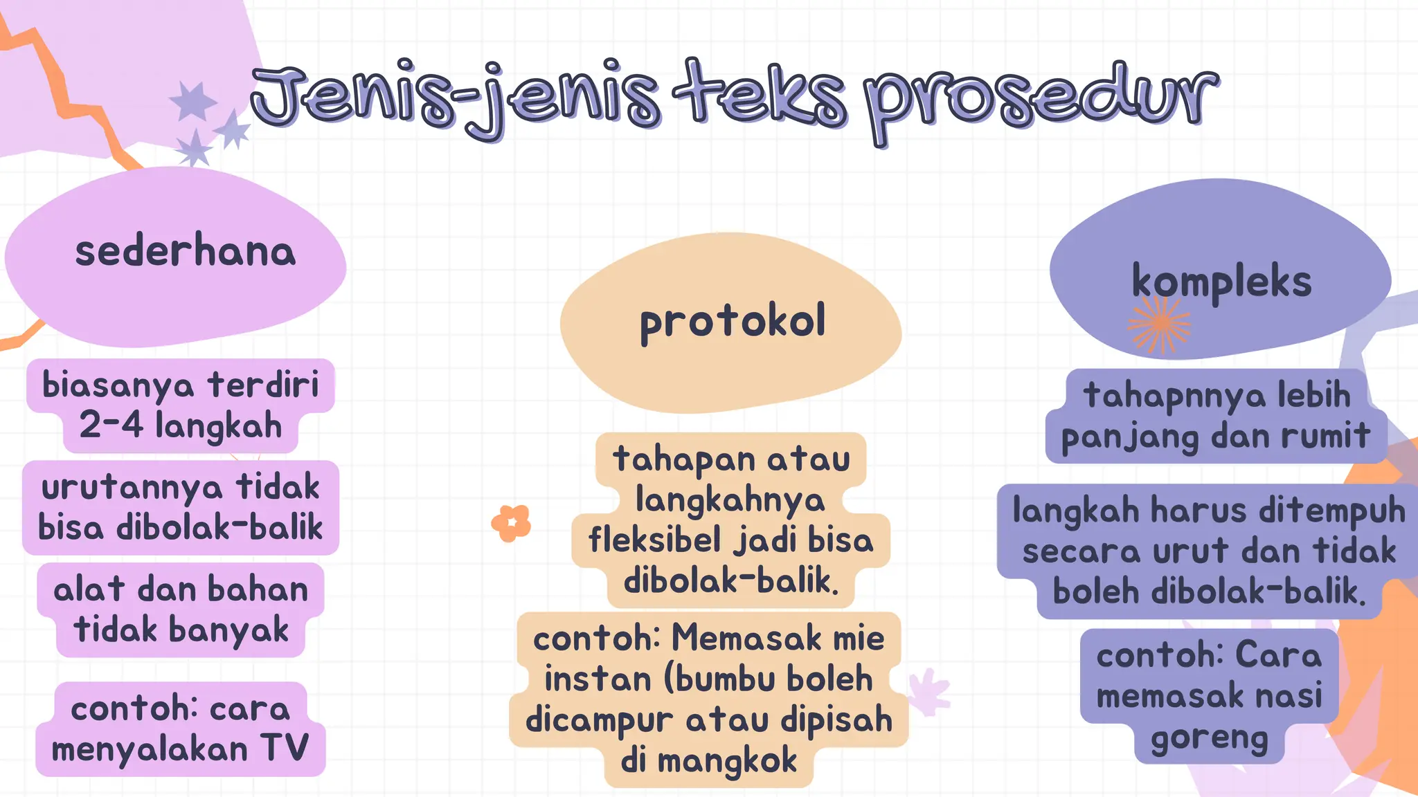 Menyusun teks prosedur bertema beragam kegiatan.pdf