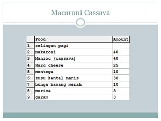 Menu masakan italia lansia | PDF
