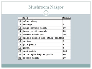 Menu masakan italia lansia | PDF