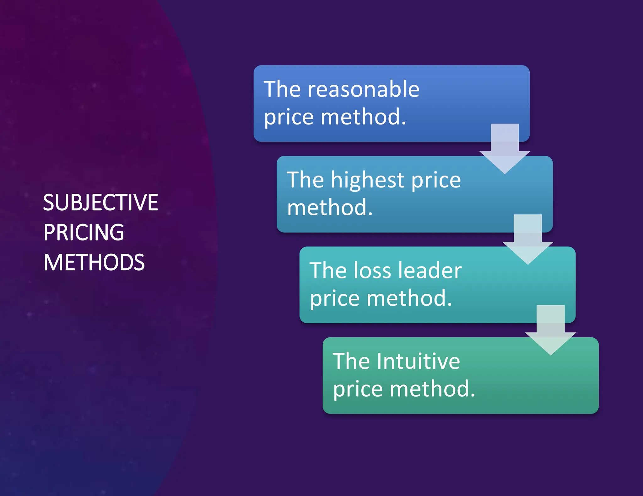 Menu pricing guide for new and existing estaurants | PPT