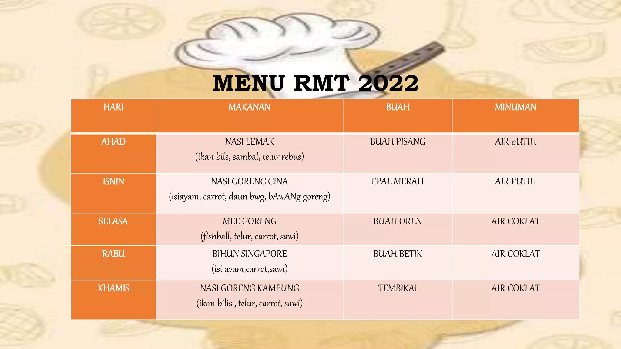 MENU RMT SKKS.pptx