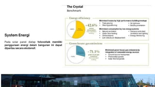 The Crystal London Arsitektur Hijau Dinda | PPTX