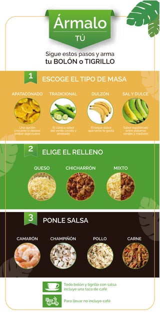 Menú Salsa Bolón | PDF