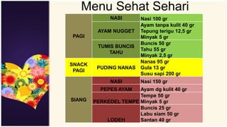 Menu sehat | PPTX