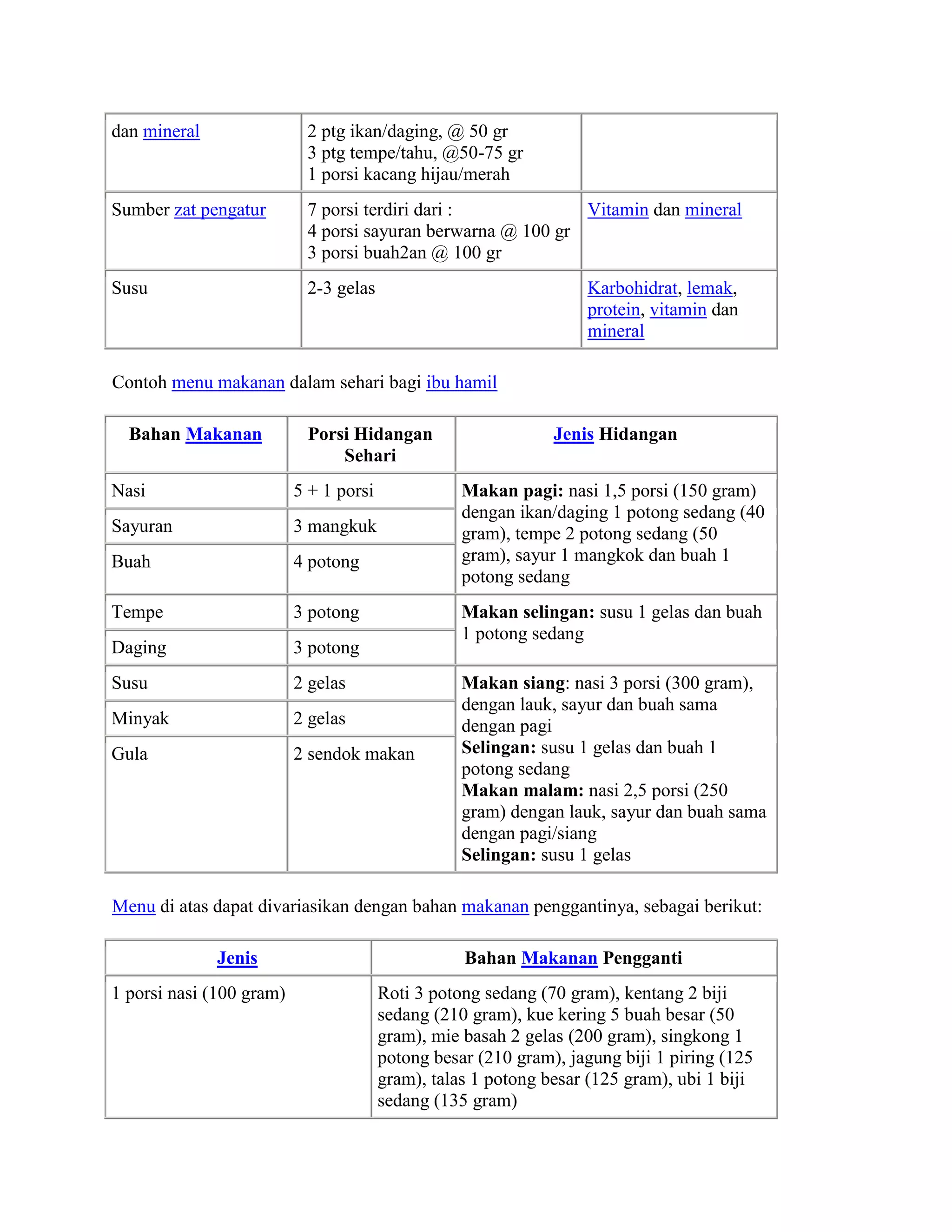 Menu seimbang ibu hamil | DOCX