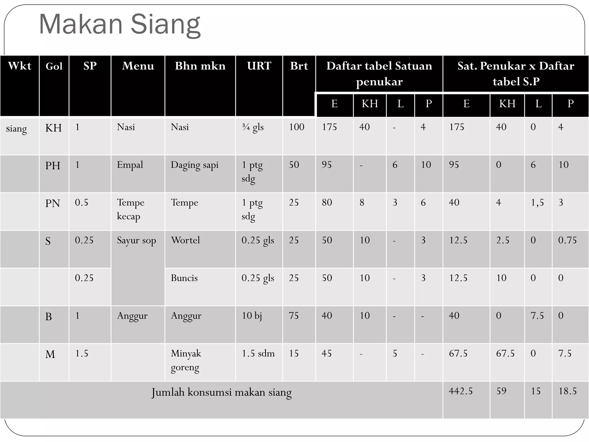 Menu Seimbang ibu hamil.pdf