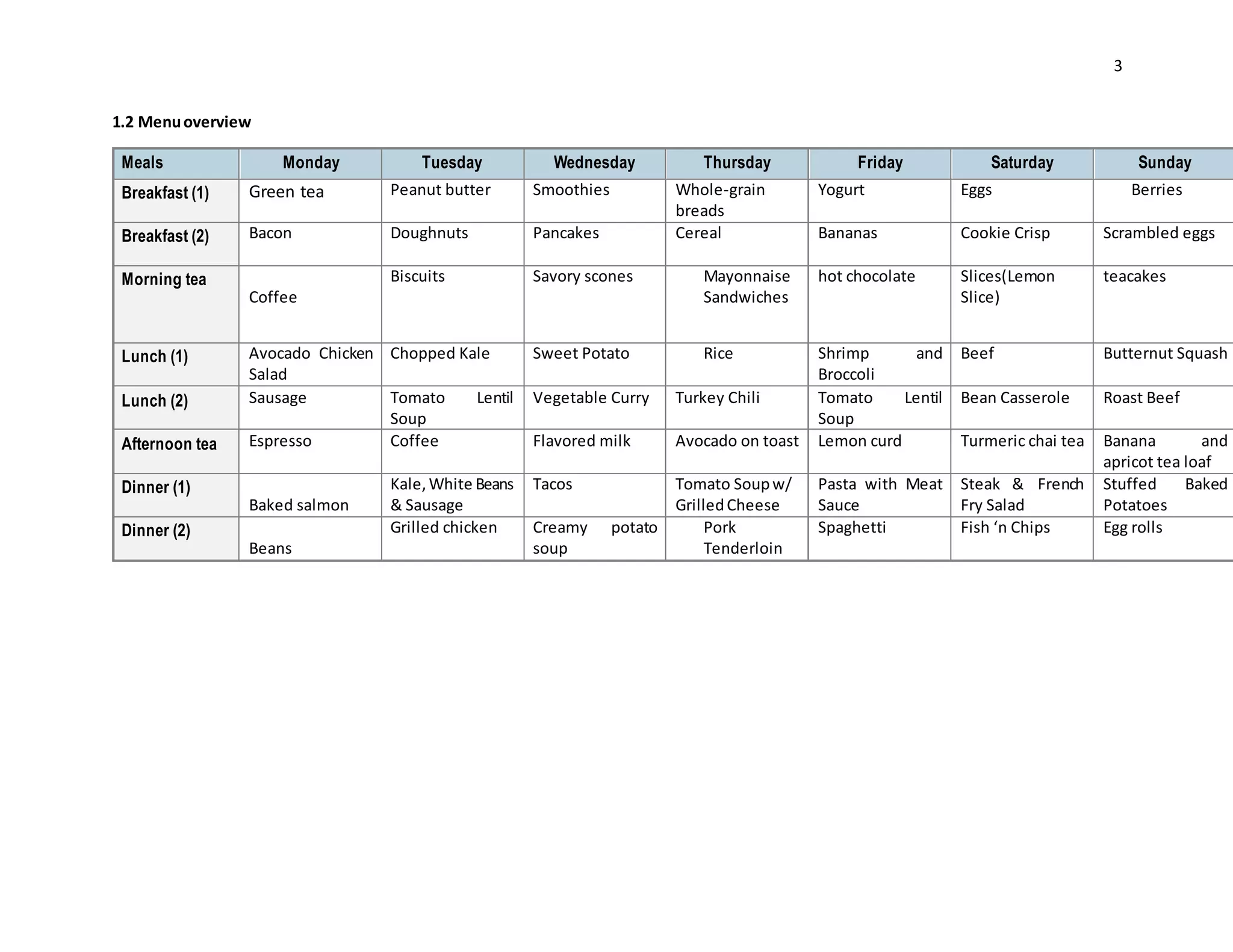 Menus for special dietary 2222 | DOCX