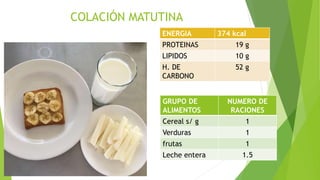 Menus hipoenergeticos y hiperenergeticos | PPTX