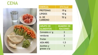 Menus hipoenergeticos y hiperenergeticos | PPTX